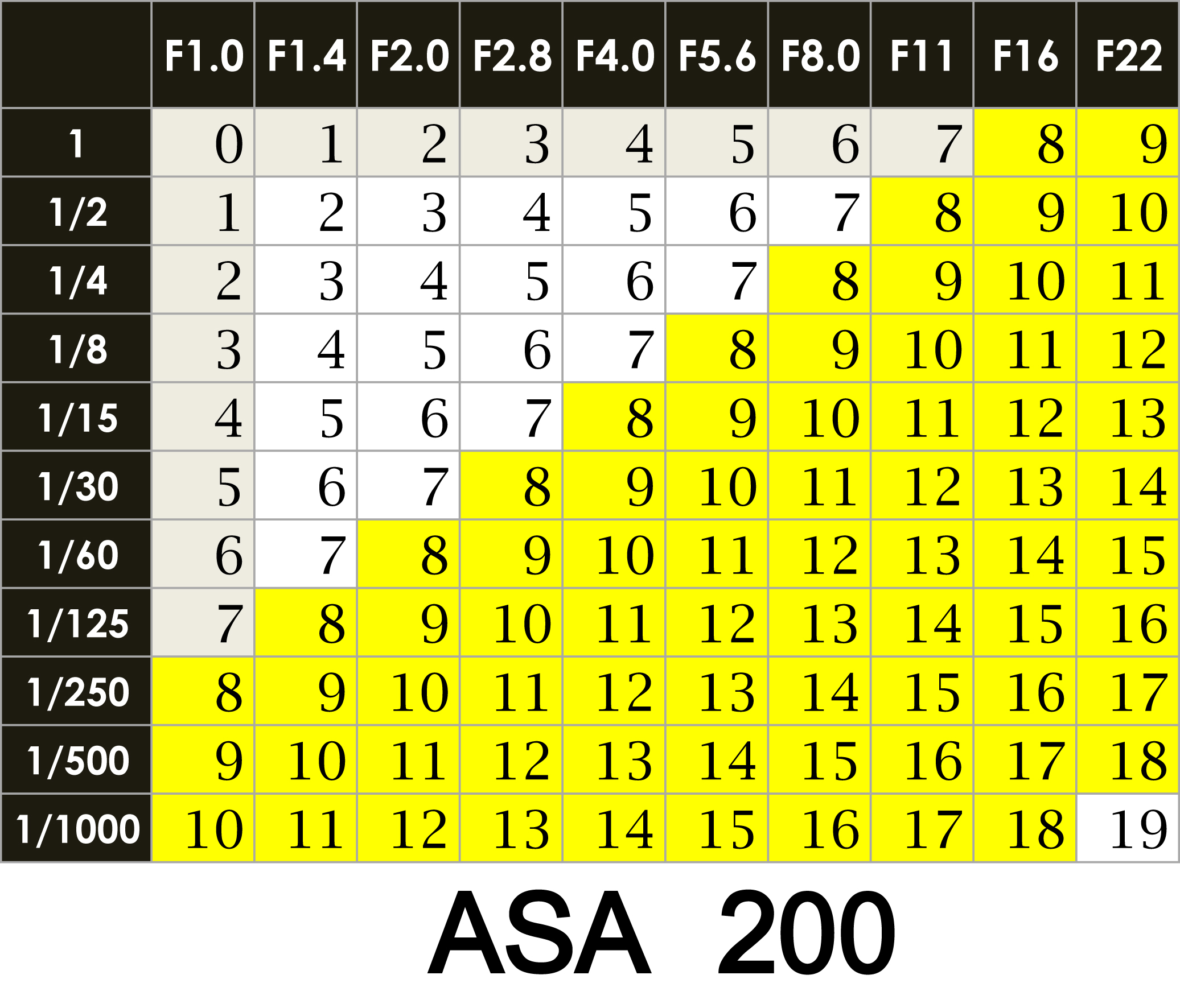 Light Value minolta AL ASA_200 | AUTO WIDE TWELVE